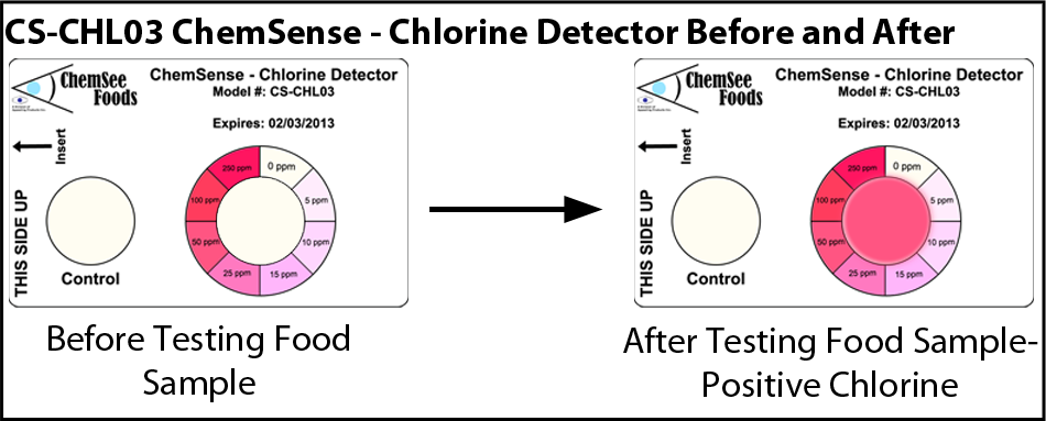 Detection of Clorox/Chlorine in Foods | ChemSee